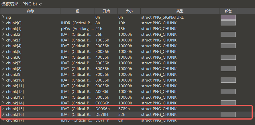 PNG-IDAT 隐写 - NISA Wiki